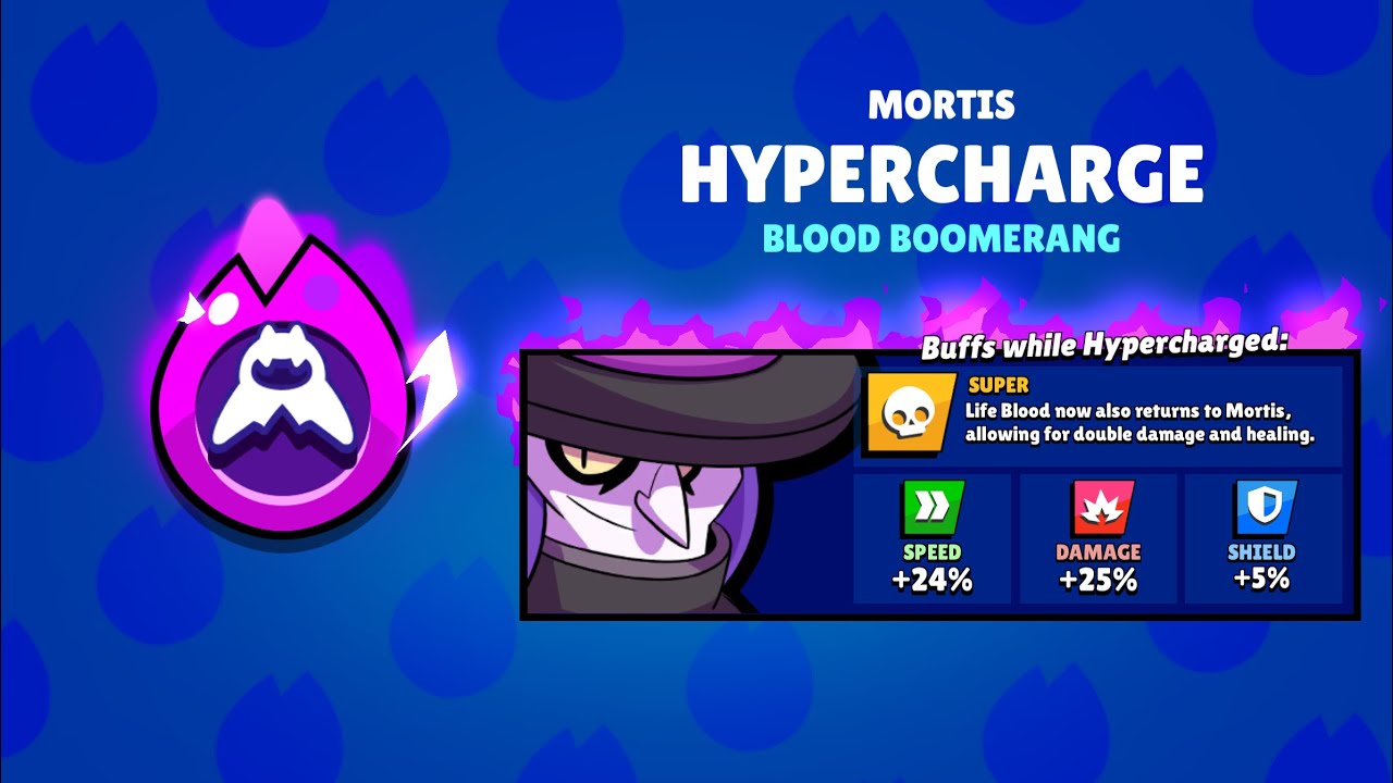 MORTIS HYPERCHARGE = OP! 😱 Hyra64 ⛩️🎋 - YouTube