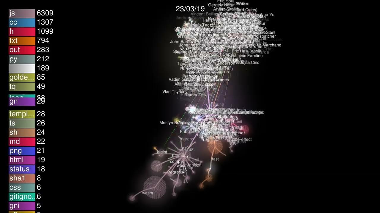 The V8 Project Visualized Using Gource Youtube