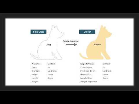 2- Dart Classes before getting into flutter - YouTube