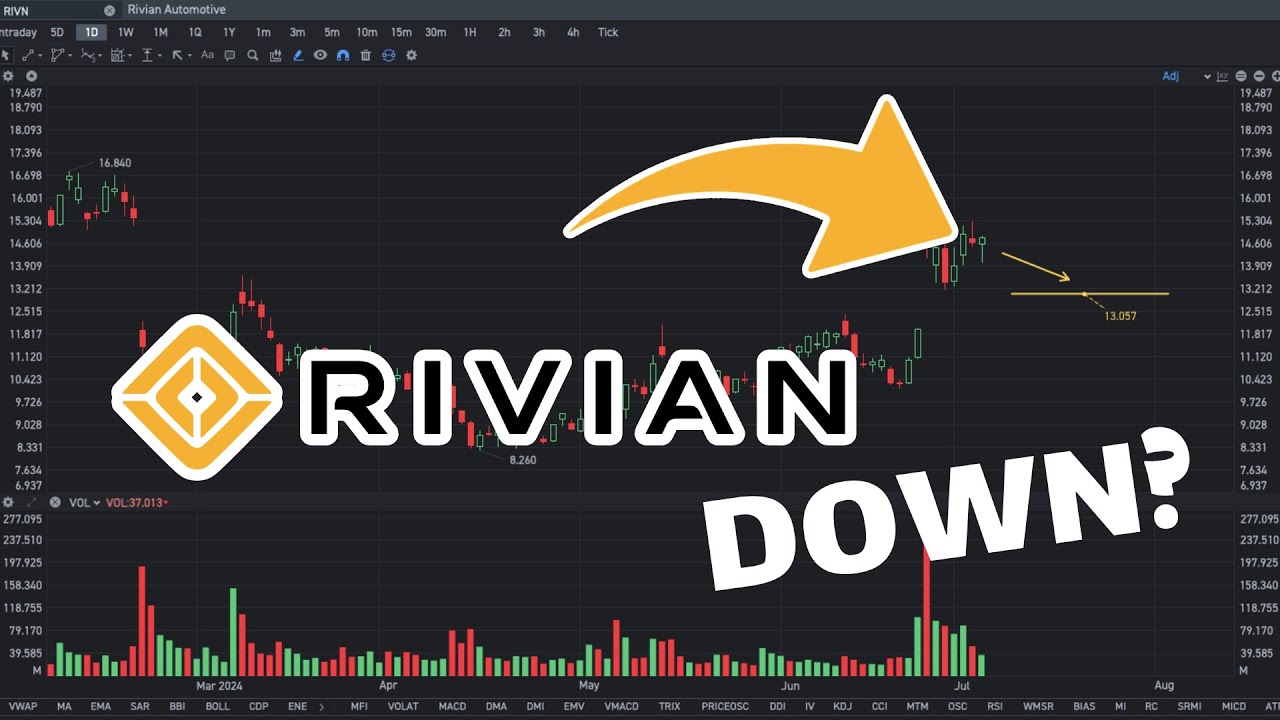 RIVN Stock Price Prediction: DOWN? | RIVN stock analysis - YouTube