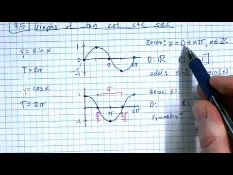 Precalc 4.5 Notes - Graphs of tan, cot, csc, sec - YouTube