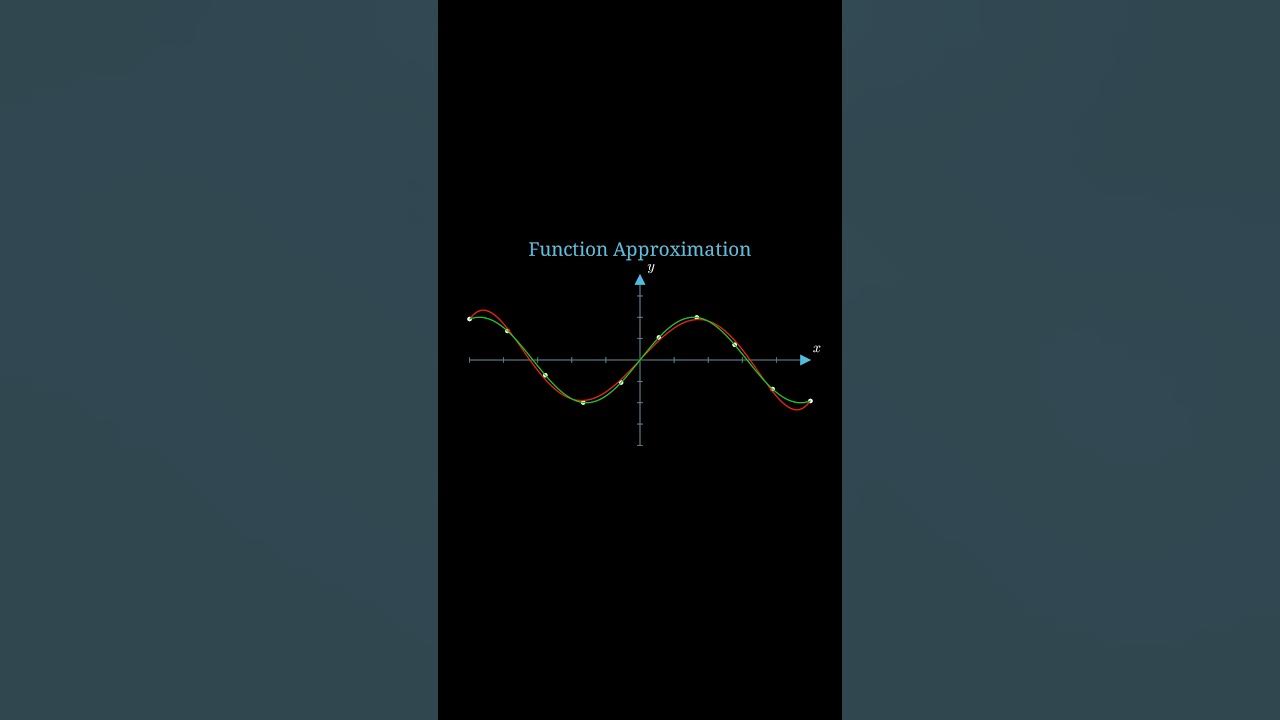 LLMs-part3. lLMs are function approximators? #machinelearning - YouTube