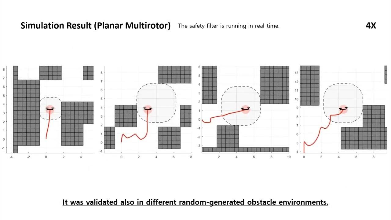 Safe Control for Navigation in Cluttered Space using Multiple Lyapunov-Based CBFs - YouTube