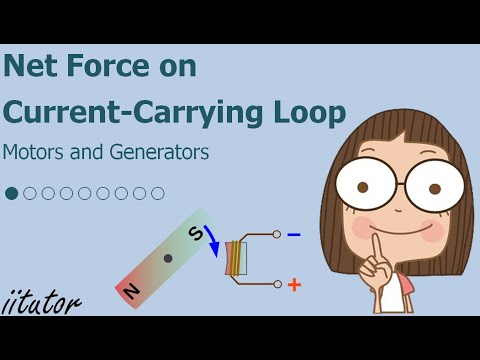 💯 √ Determine the net force on circular, current-carrying loop | Motors ...