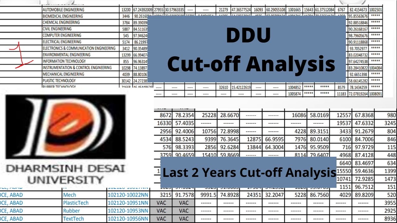 DDU SFI Cutoff Analysis - YouTube