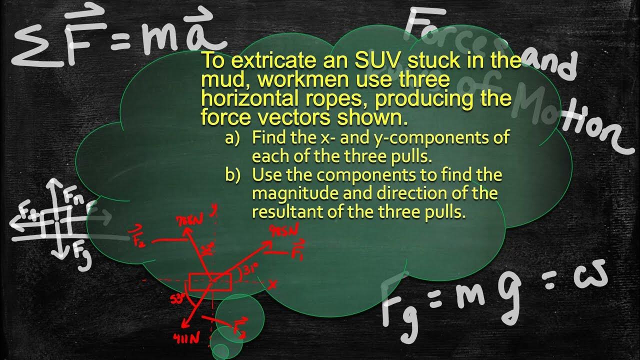 Physics Problem Solver - Force and Interactions Newtons Laws - Sum of ...