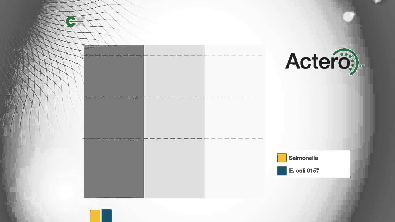 Actero Enrichment Media - CFU comparison - YouTube