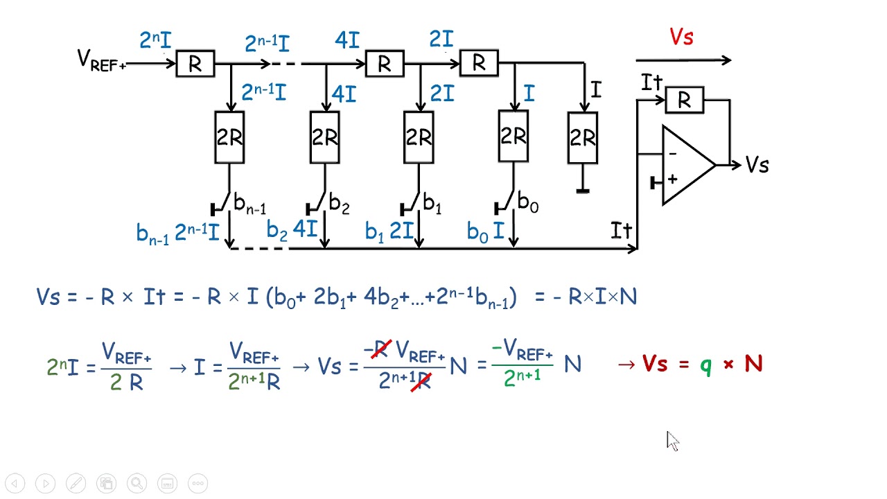 CHA4 Conversion CNA CAN - YouTube