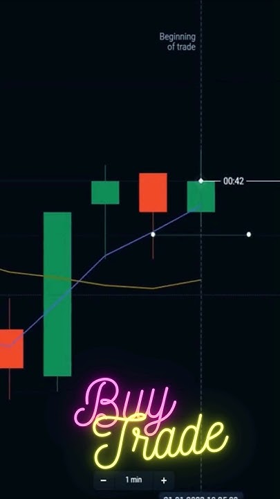 Moving Average Trick Every Trader Must Know! - YouTube