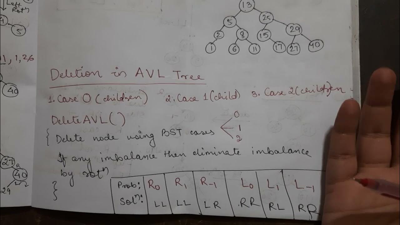 Deletion in AVL tree - Introduction || DS - YouTube
