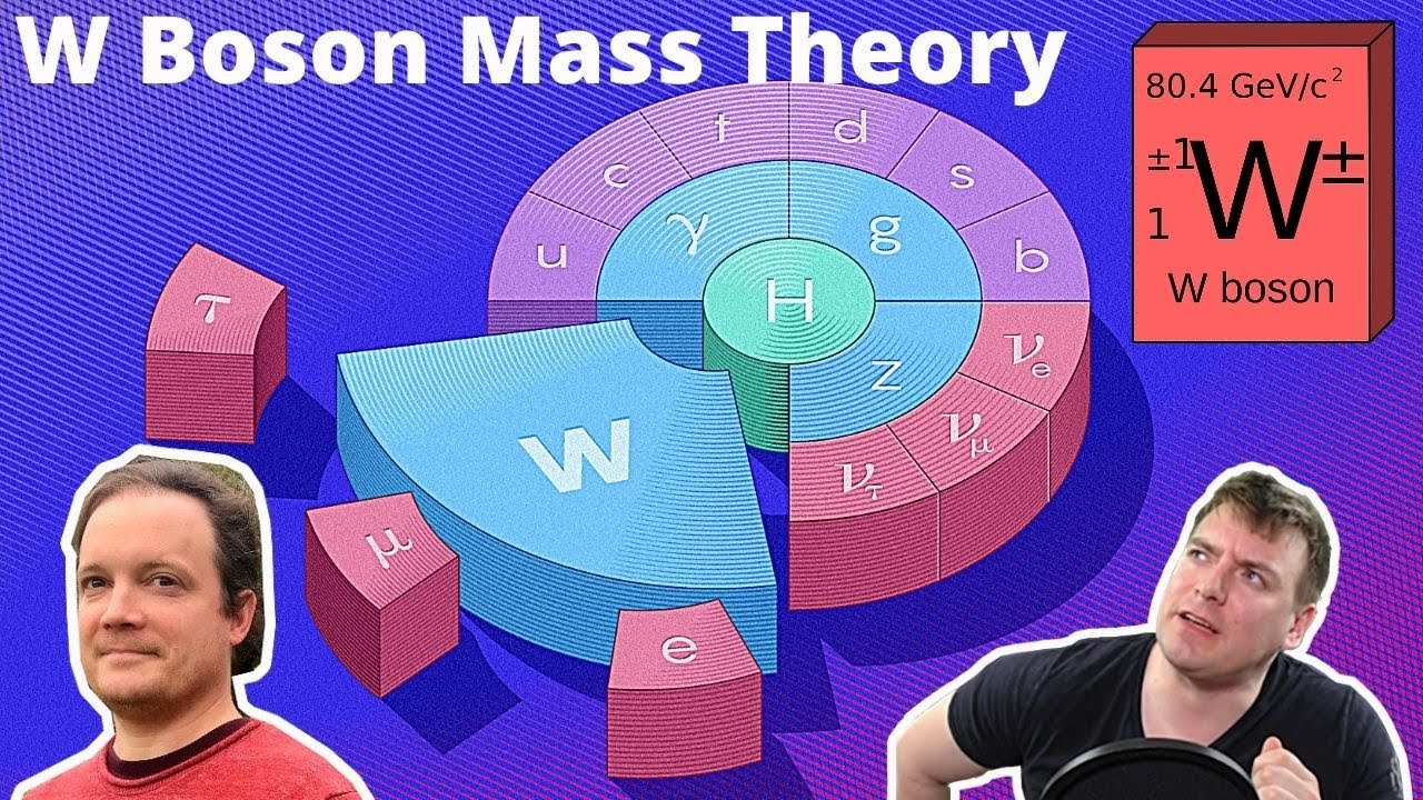 Why Might The W Boson Mass Be Too High? (w Prof Martin Bauer) - YouTube