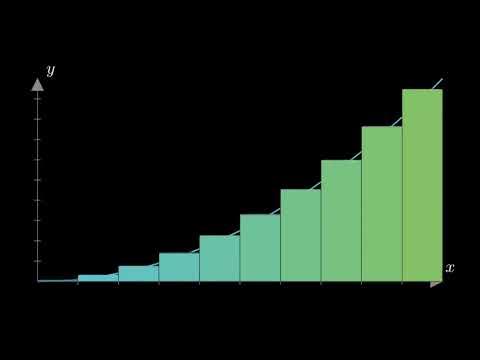 Understanding Riemann Sums | Left & Right Rectangular Approximation Methods Explained - YouTube