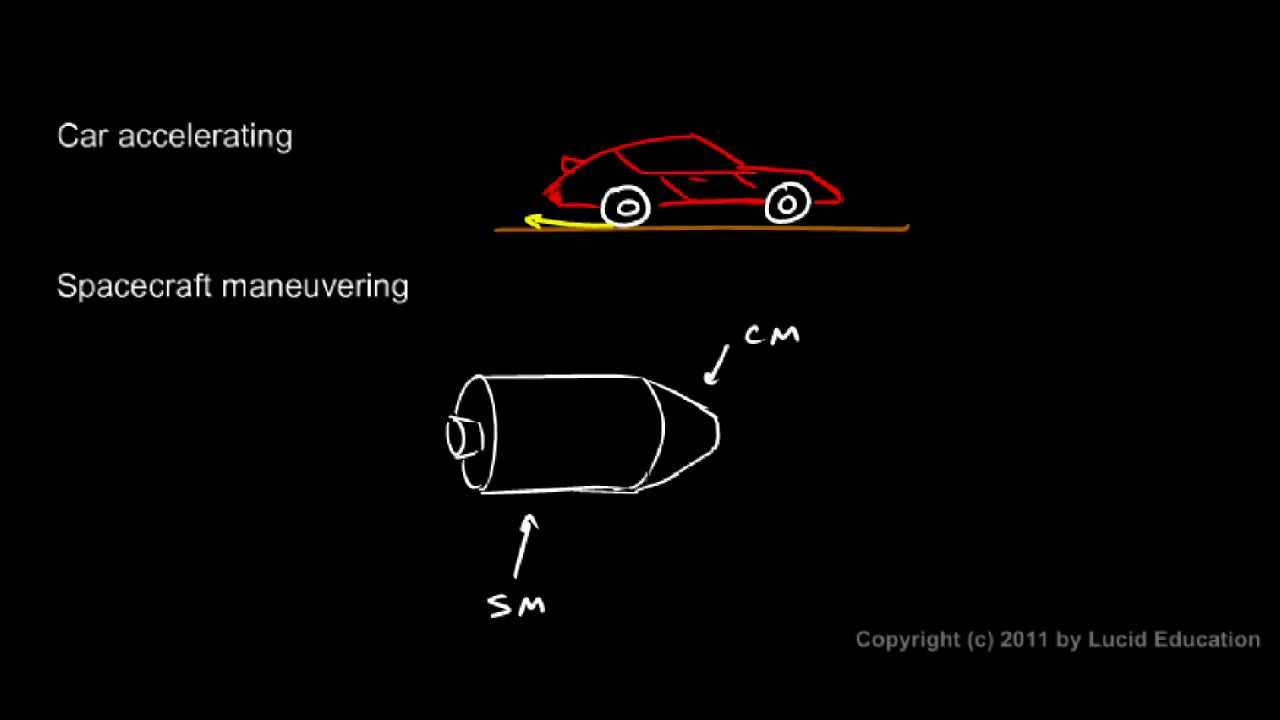Physical Science 2.7c - Examples - YouTube