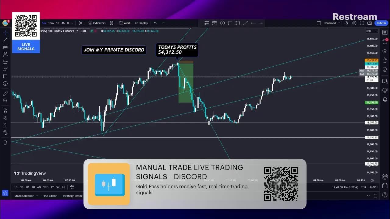 LIVE Futures Trading Nasdaq - APEX FUNDED TRADER - YouTube