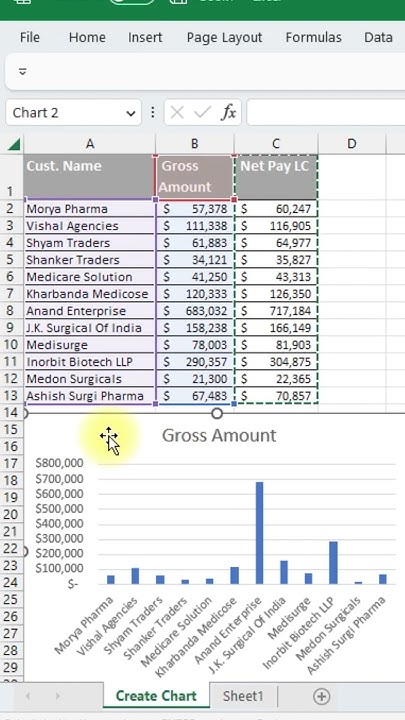 How To Make a Chart in Excel ! Create Chart in Excel ! #shorts # ...