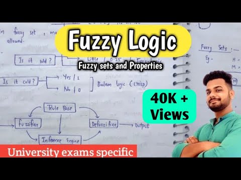 Fuzzy logic and fuzzy sets in soft computing | Properties of fuzzy sets ...