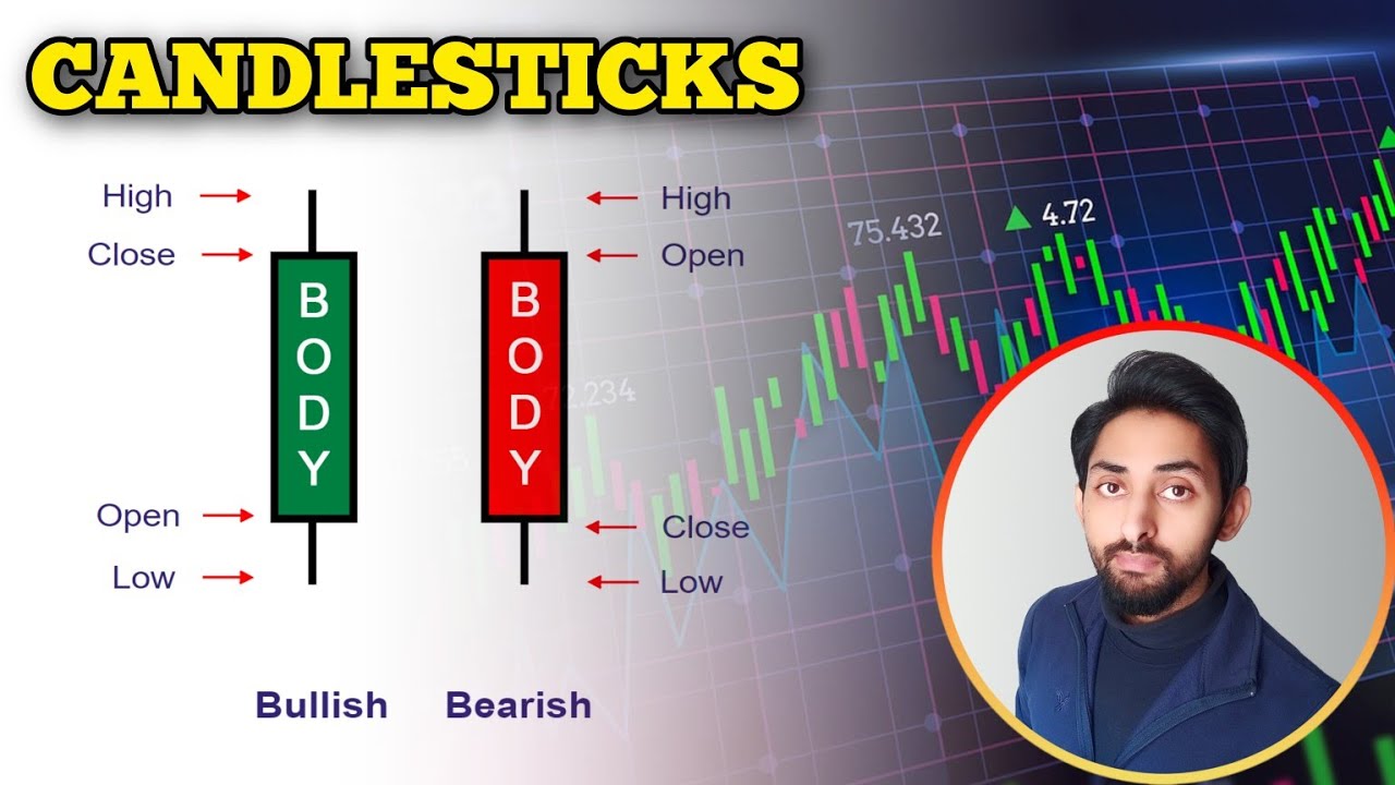 WHAT IS CANDLESTICKS CHART AND HOW TO READ IT? | META TRADER 5 | EXNESS ...
