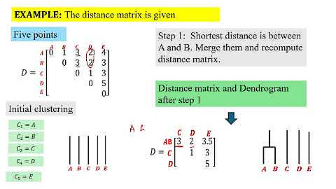 Cluster Analysis - YouTube