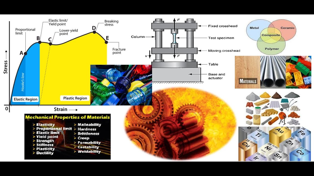 Lecture 1 | Engineering Materials and Properties || المواد الهندسية وخصائصها واختبارها - YouTube
