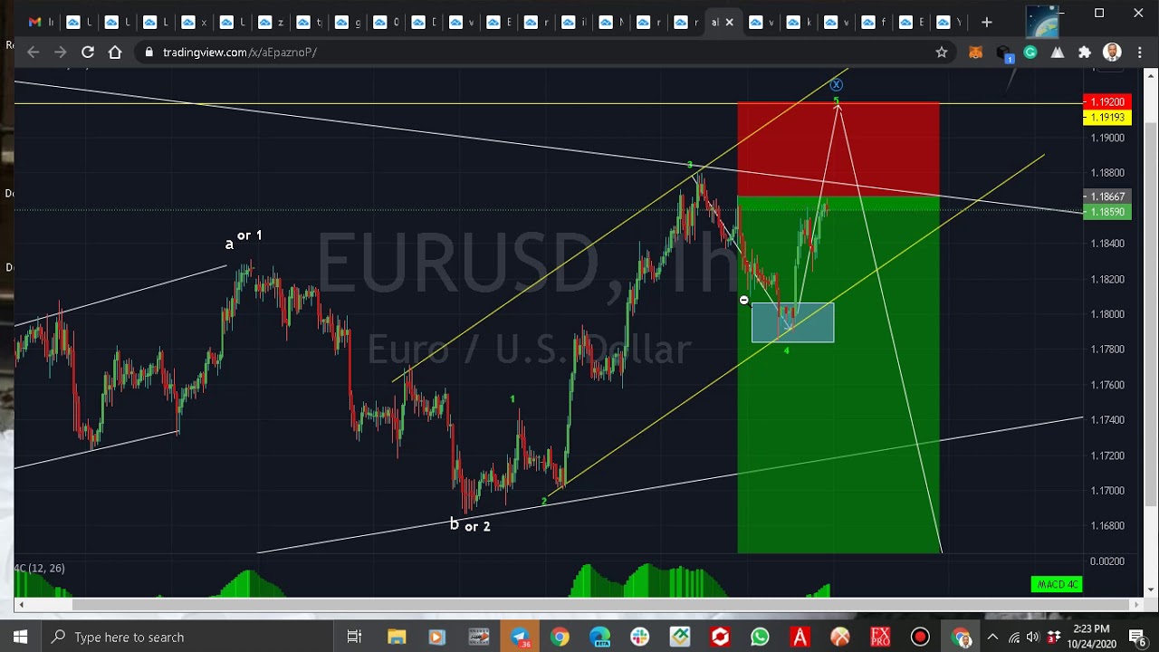 elliott-wave-analysis-on-gold-silver-eur-gbp-usd-jpy-pairs-for