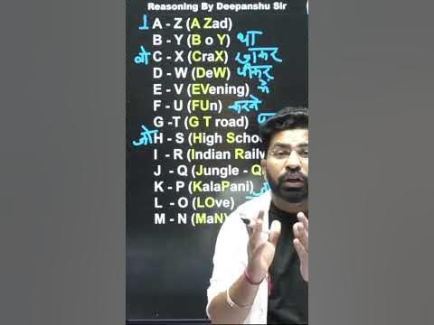 Trick to learn opposite letters | Reasoning | #Shorts one minute tricks by Deepanshu Sir - YouTube
