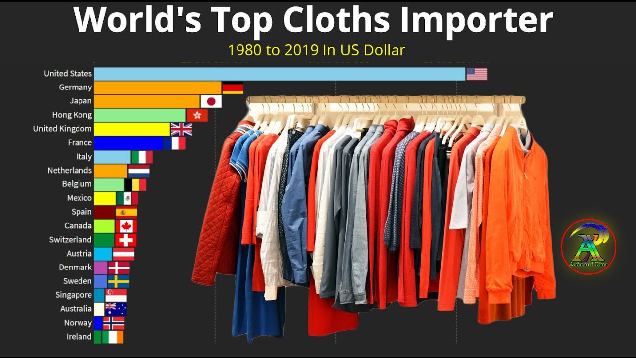 World's Largest Cloth Importer 1980 to 2019. - YouTube