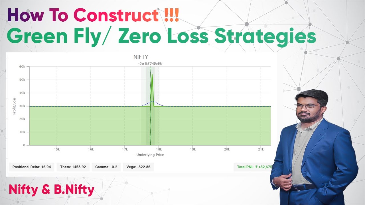 Zero Loss Strategies || Green Fly || How Convert Any Strategy To A ...
