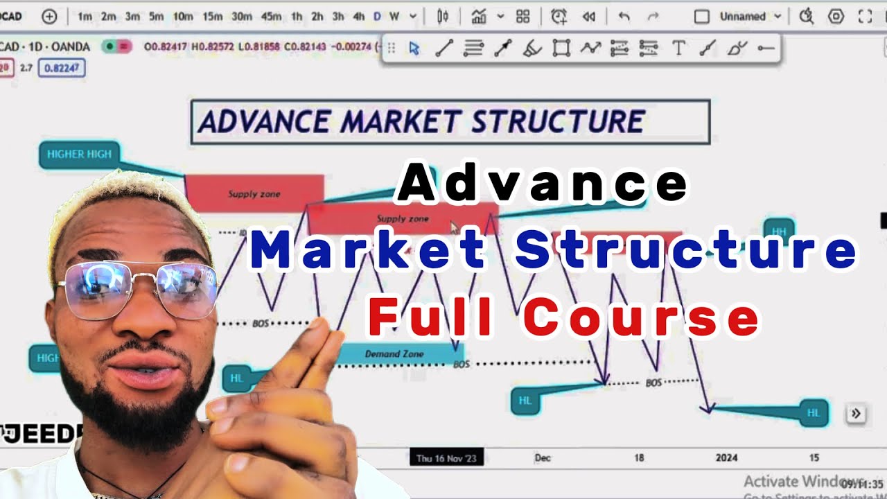 Advanced Market Structure { Ultimate Smart Money Concept Pro Traders ...