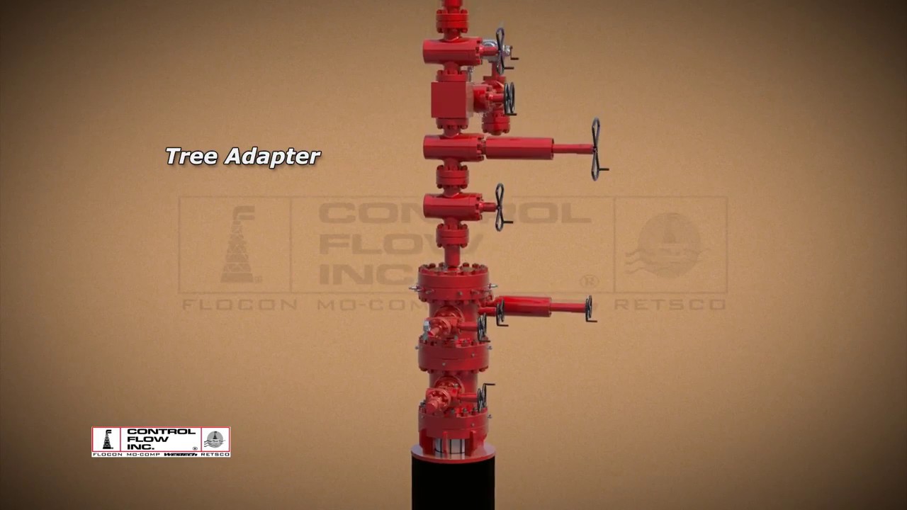 Control Flow EFT Tree Design - YouTube