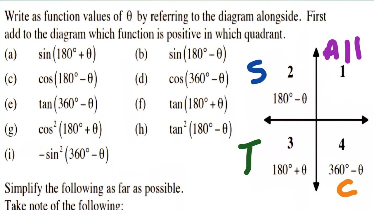Trigonometric function , Ratios sin cos tan CAST Diagram - YouTube