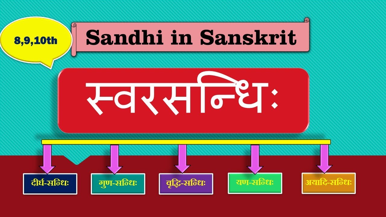 Swar Sandhi | स्वरसन्धिः | Sandhi in Sanskrit - YouTube