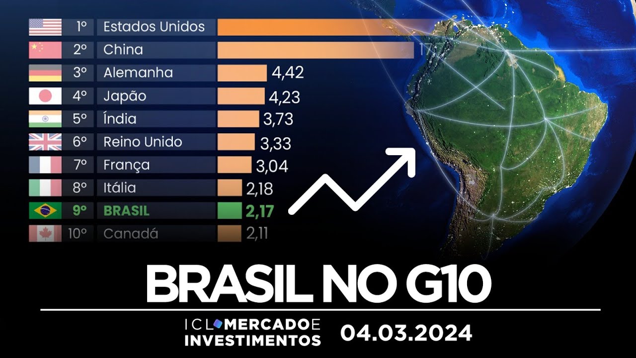 ICL MERCADO E INVESTIMENTOS - 04/03/24 - BRASIL VOLTA PARA O GRUPO DAS ...