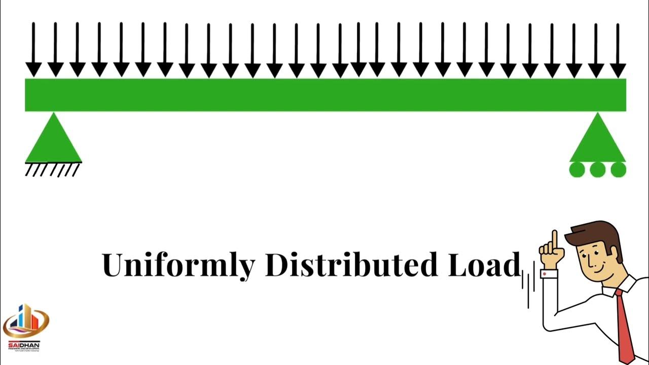 Types of Load in a Beam, Loads on Beams, Point Load Vs. Uniform ...