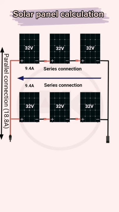 Equations For Solar Panel Strings Connected In Series- solar energy ...