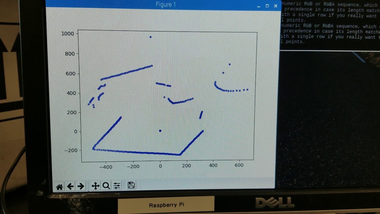 Lidar Raspberry Pi Pyplot Test 1 Youtube