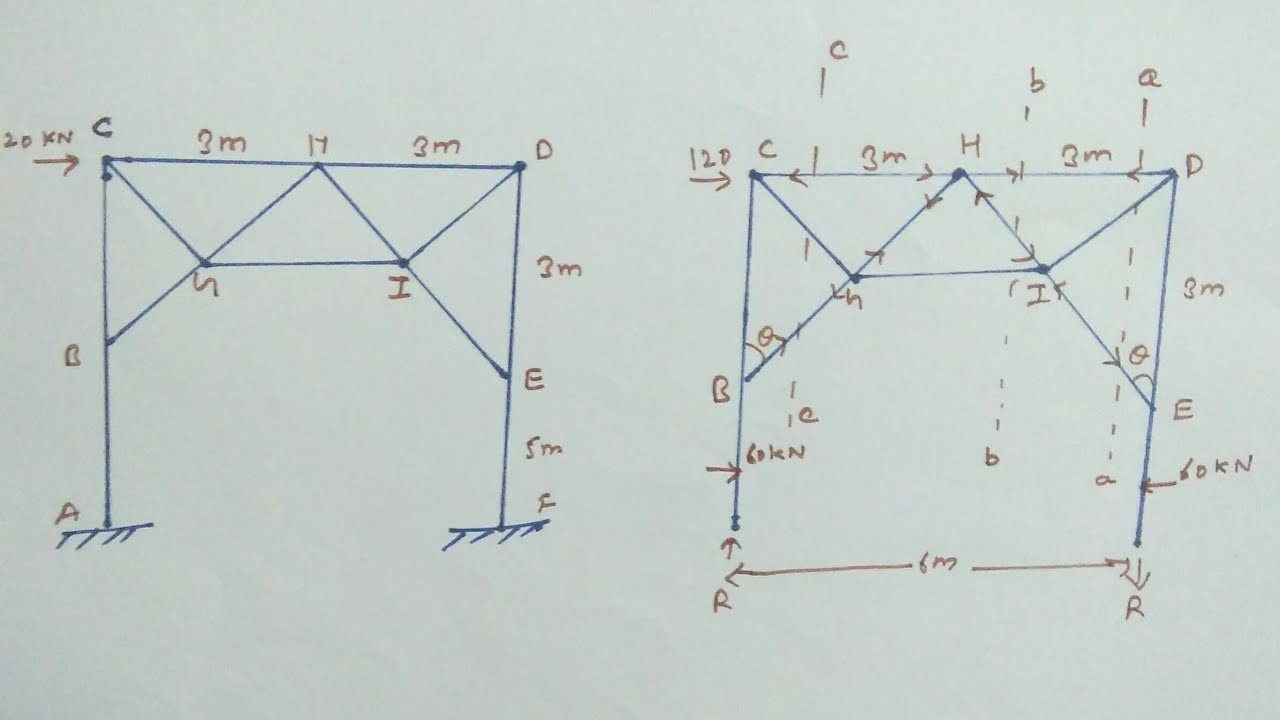 through type truss girder bridge - YouTube