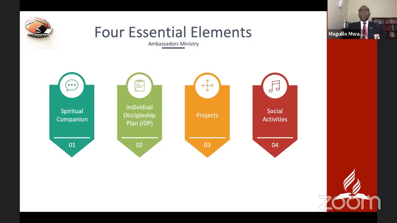 AMBASSADOR MINISTRY Module 4 Character and personality development ...