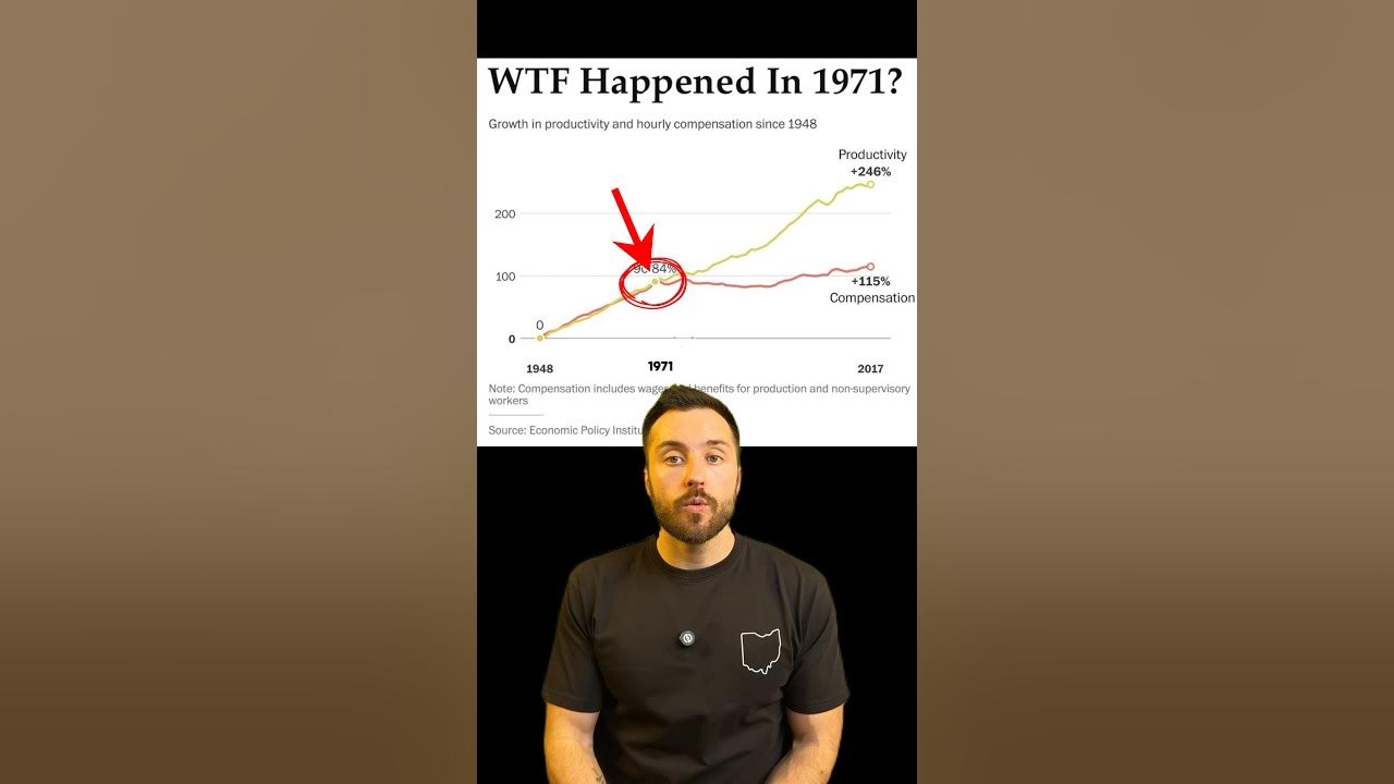 WTF happened in 1971? - YouTube