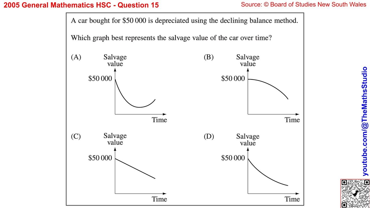 2005 General Maths HSC Q15 How to identify correct graph of declining ...