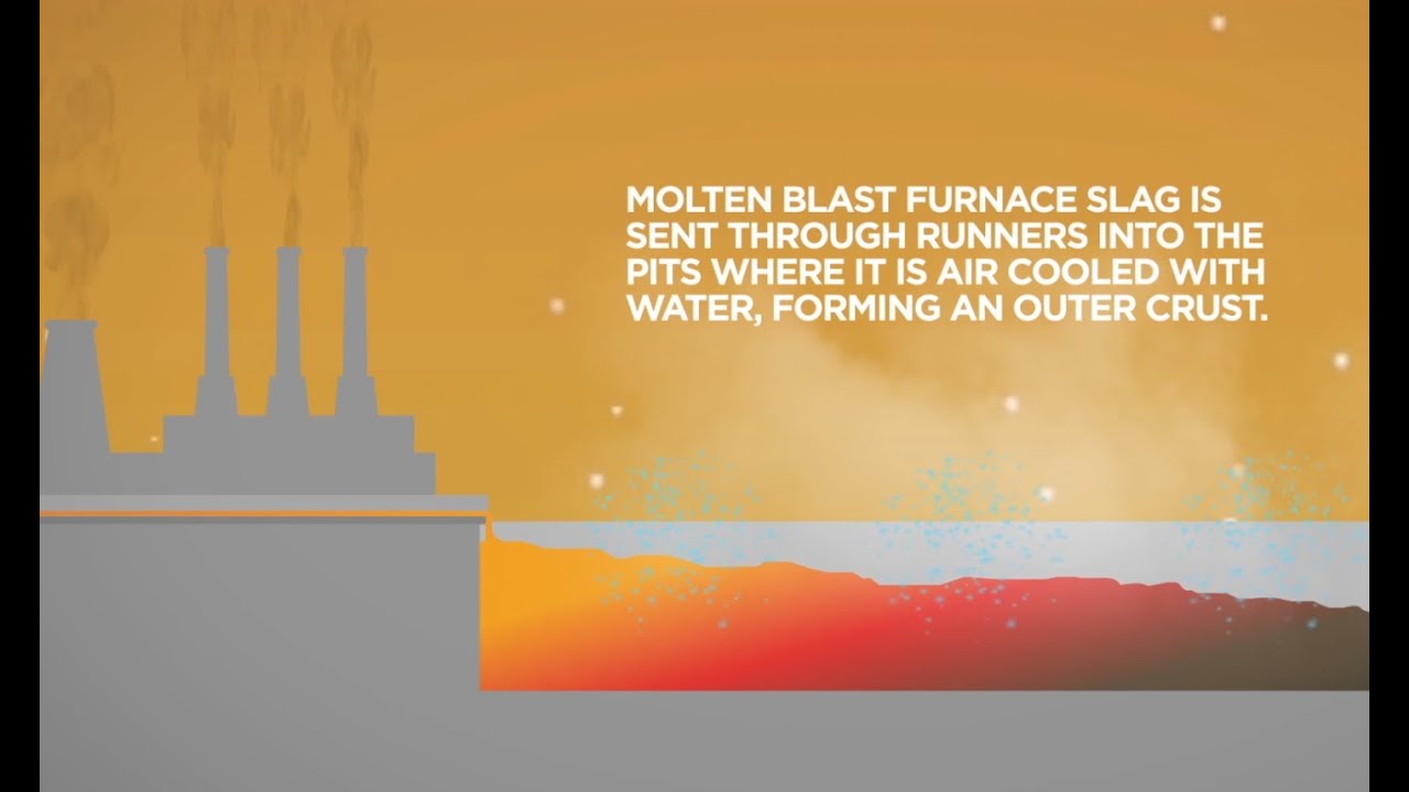 Air-Cooled Blast Furnace Slag (ABS) - YouTube