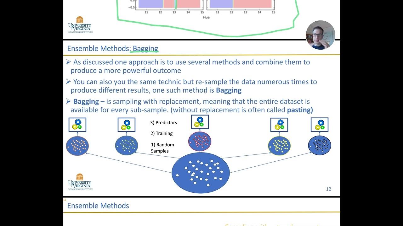 Overview_Random_Forest - YouTube