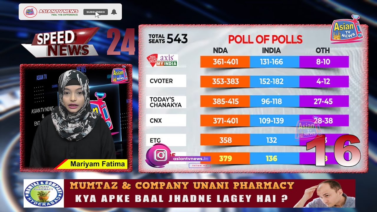 Asian Speed News | 3rd June 2024 | 10 Minutes 25 News - YouTube