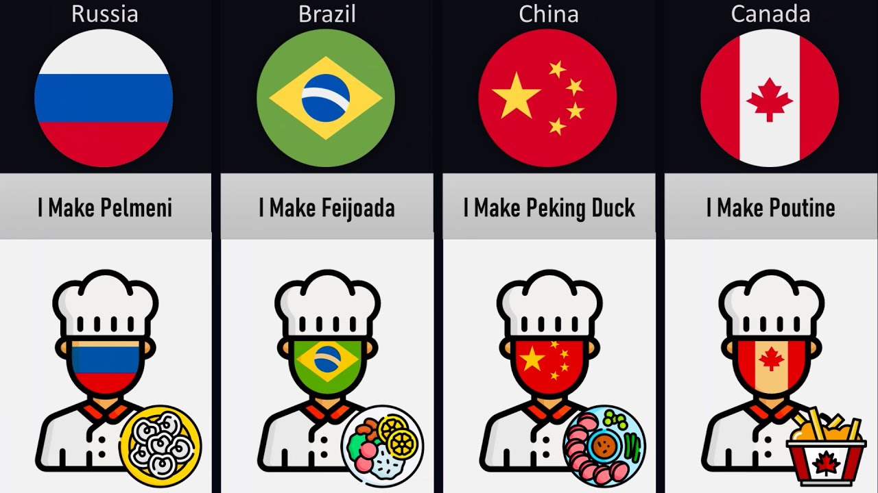 Comparison: If Countries Were Cooking Chef ! - YouTube
