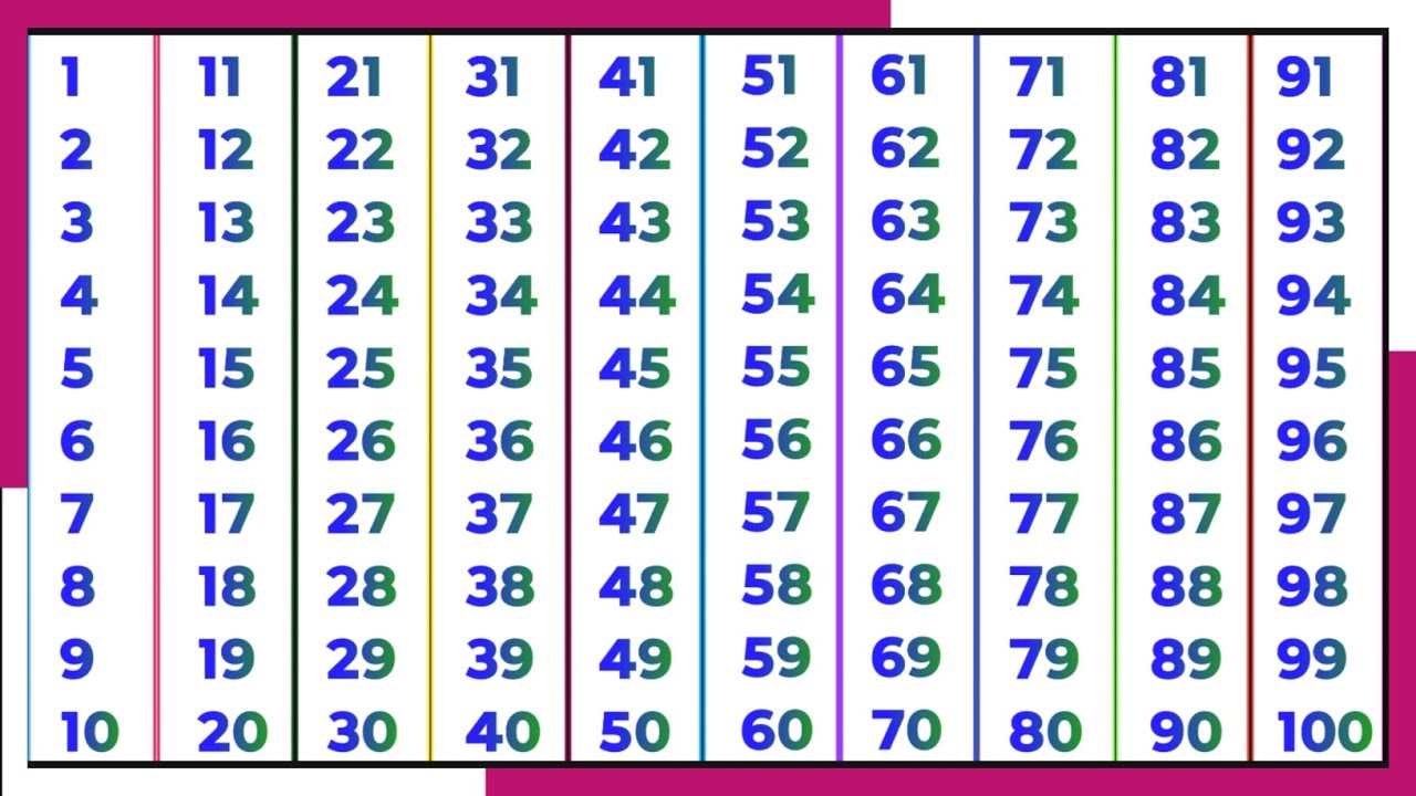 Learn to count | 12345... 100 | Counting to 100 | Kindergarten learning ...