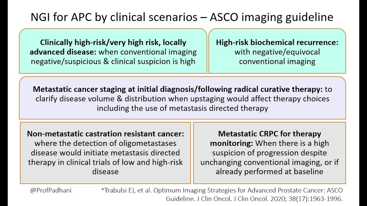 Optimizing imaging for advanced prostate cancer - ASCO guideline for ...