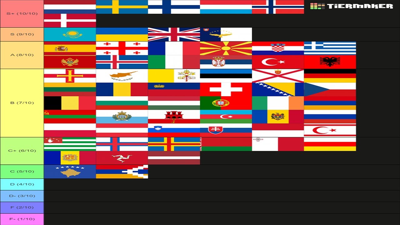 European Country Flag Tier List - YouTube