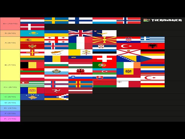 All Country Flags Tier List - Infoupdate.org