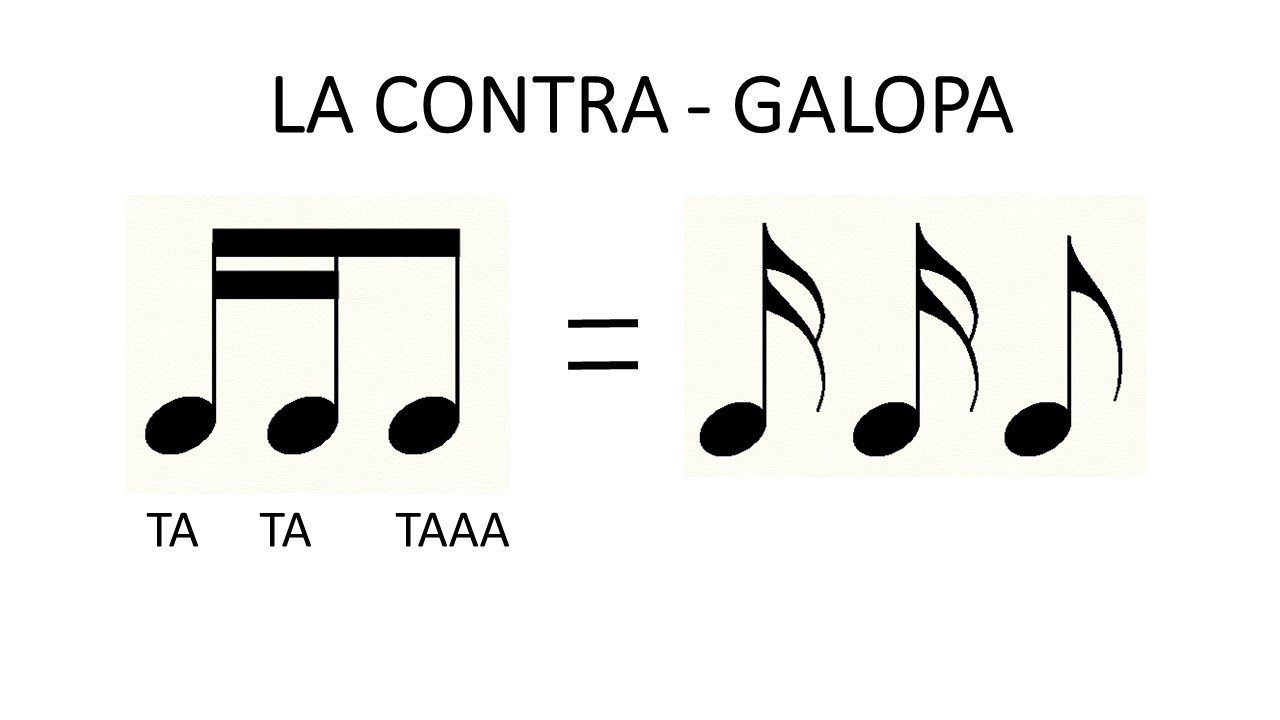 LA CONTRA GALOPA Gramática musical - YouTube