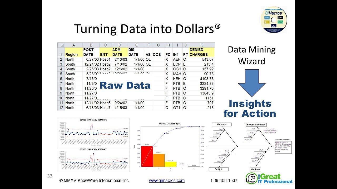 Turning Data Into Dollars - YouTube