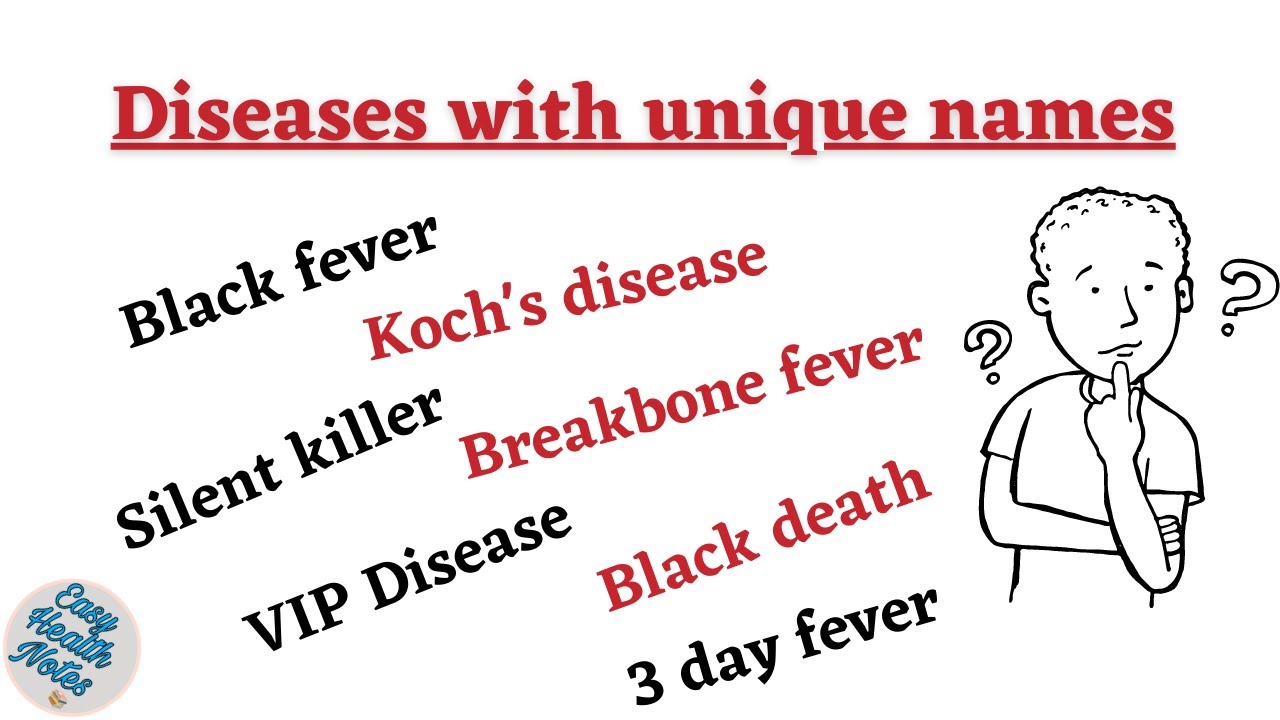It's All Disease! What are the Major Names of Disease? - YouTube
